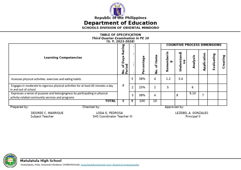 Pe Pdf Cognitive Science Behavior Modification