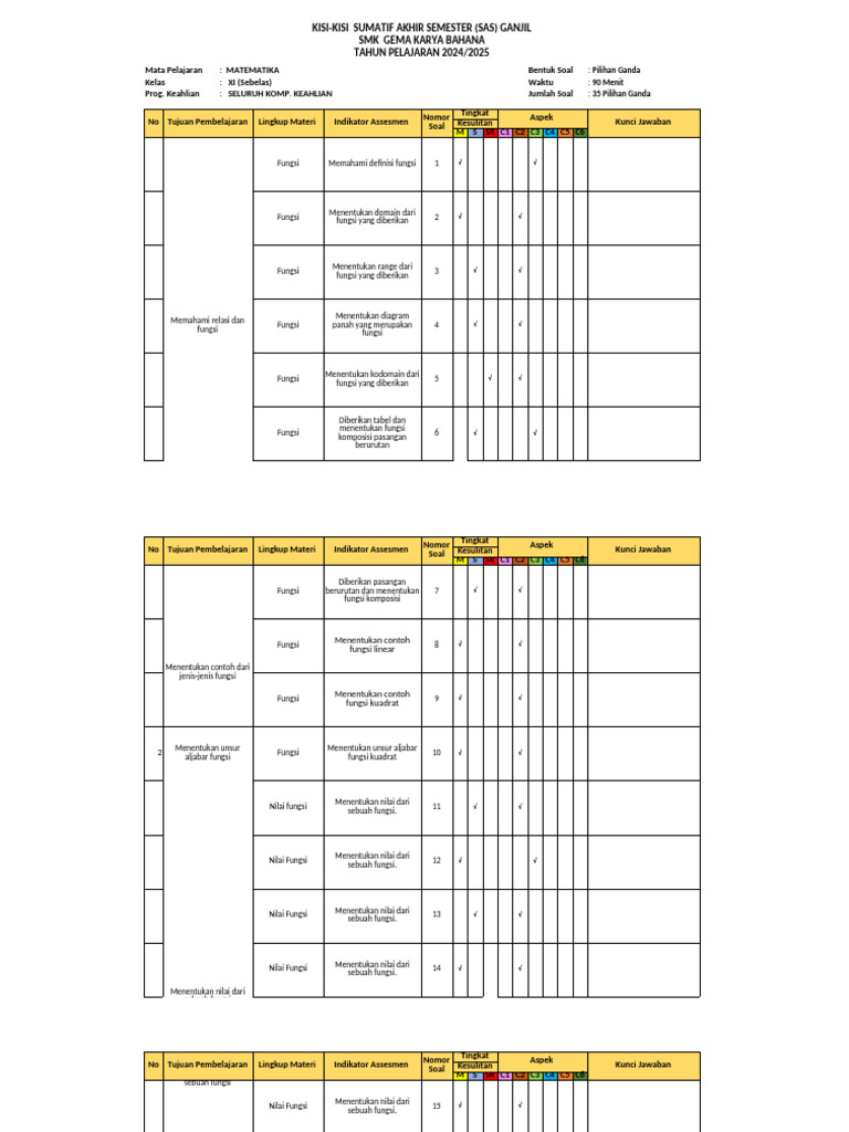 Kisi-kisi Mtk Kelas 11 SAS Siswa | PDF