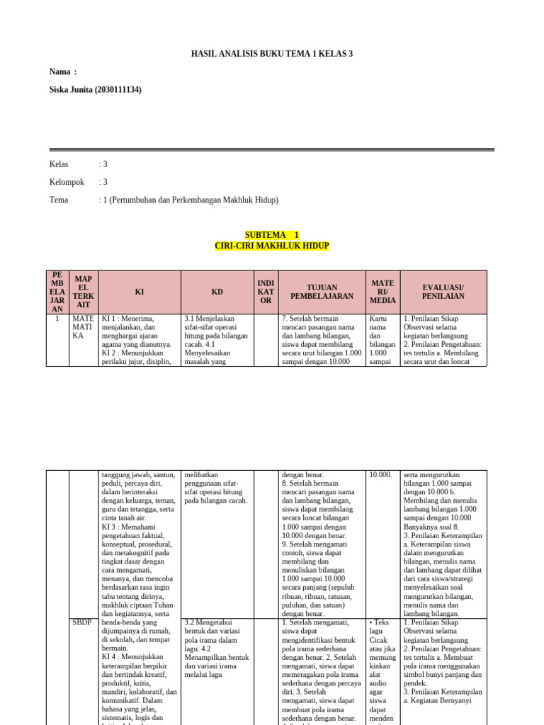 Hasil Analisis Tema 1 Kelas 3 (SISKA JUNITA 2030111134 PGMI 5D) | PDF
