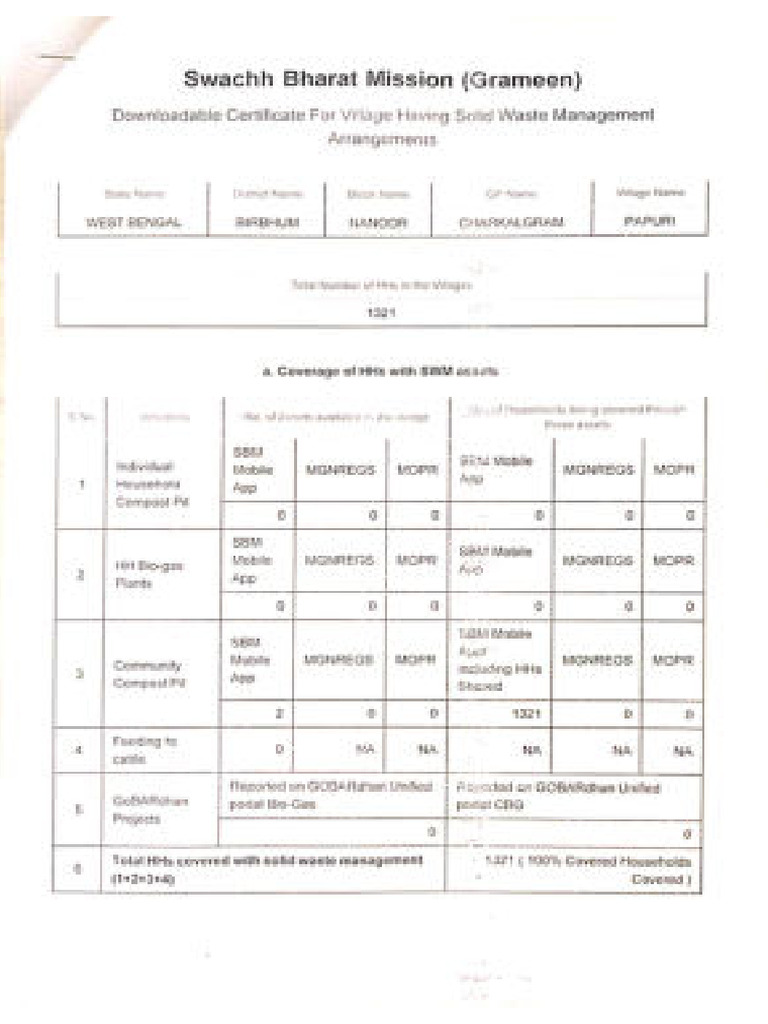 SBM Resulation | PDF