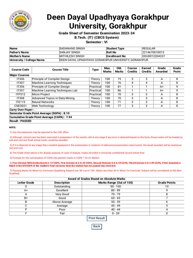 result 6th sem | PDF