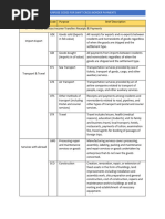 RBI Purpose Codes for Forex Transactions | PDF | Investing | Foreign ...
