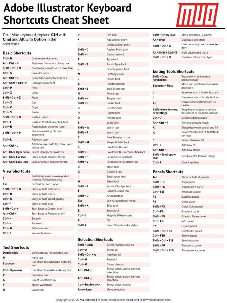 Adobe Illustrator Keyboard Shortcuts Cheat Sheet | PDF | Adobe ...