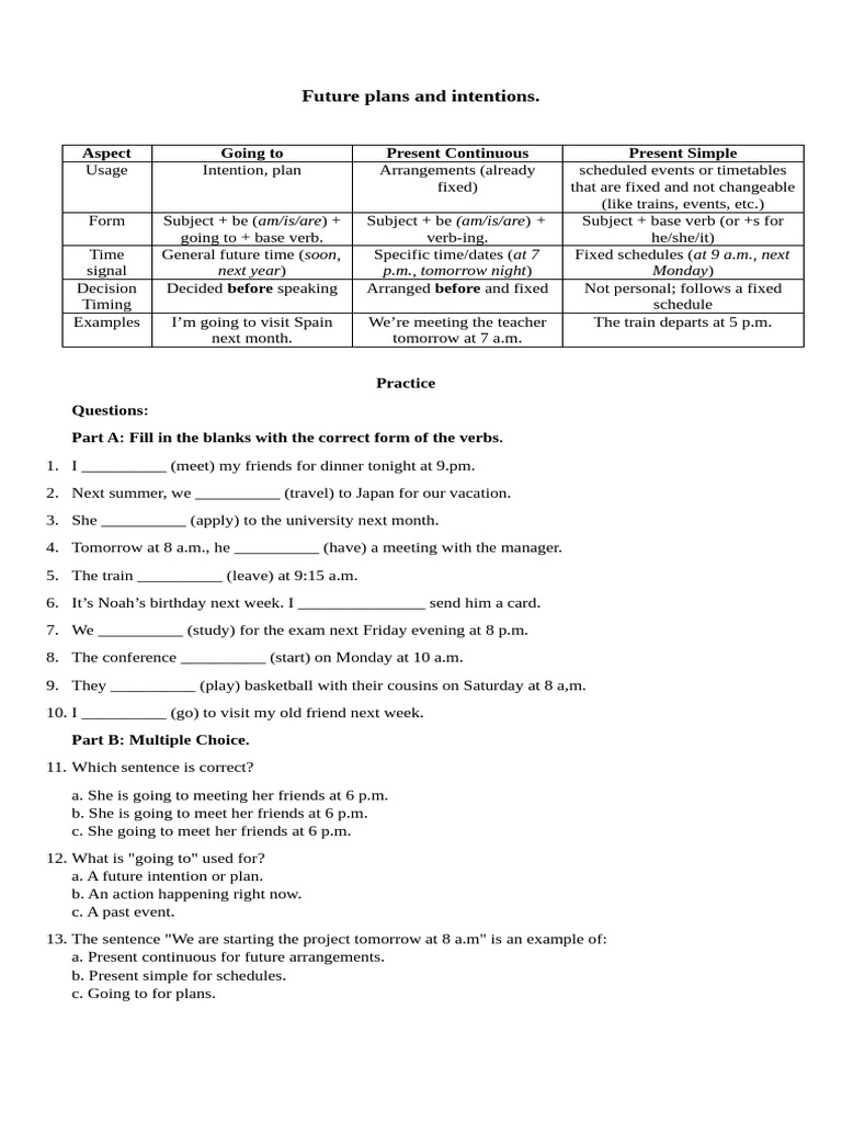 Future Plans and Intentions Explained | PDF | Linguistics | Grammar