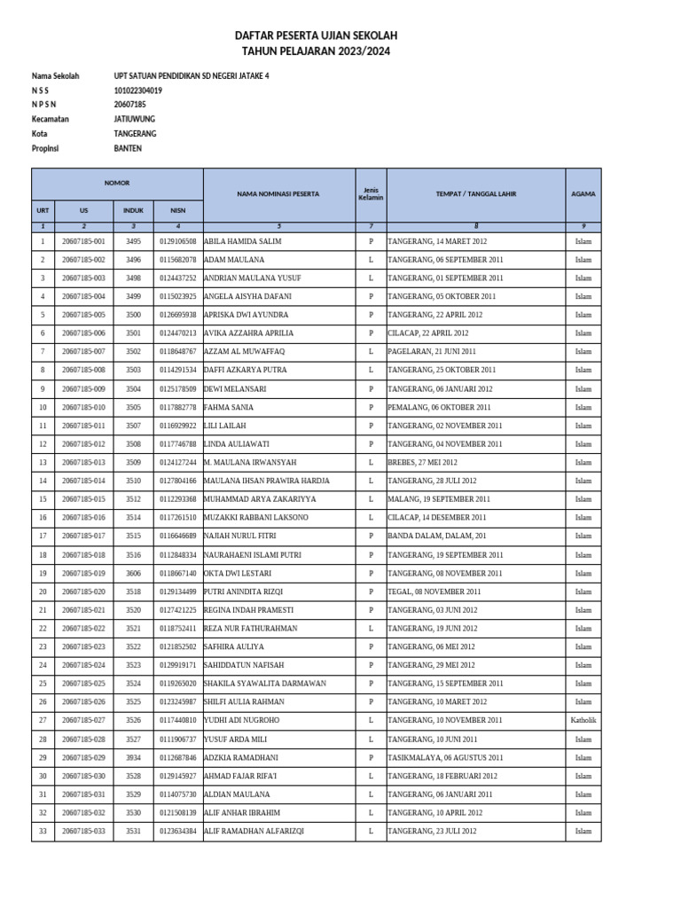 Daftar Peserta Ujian 2024 | PDF