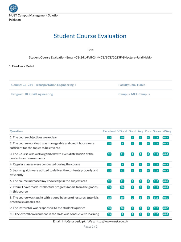 survey_report (11) | PDF | Learning | Behavior Modification