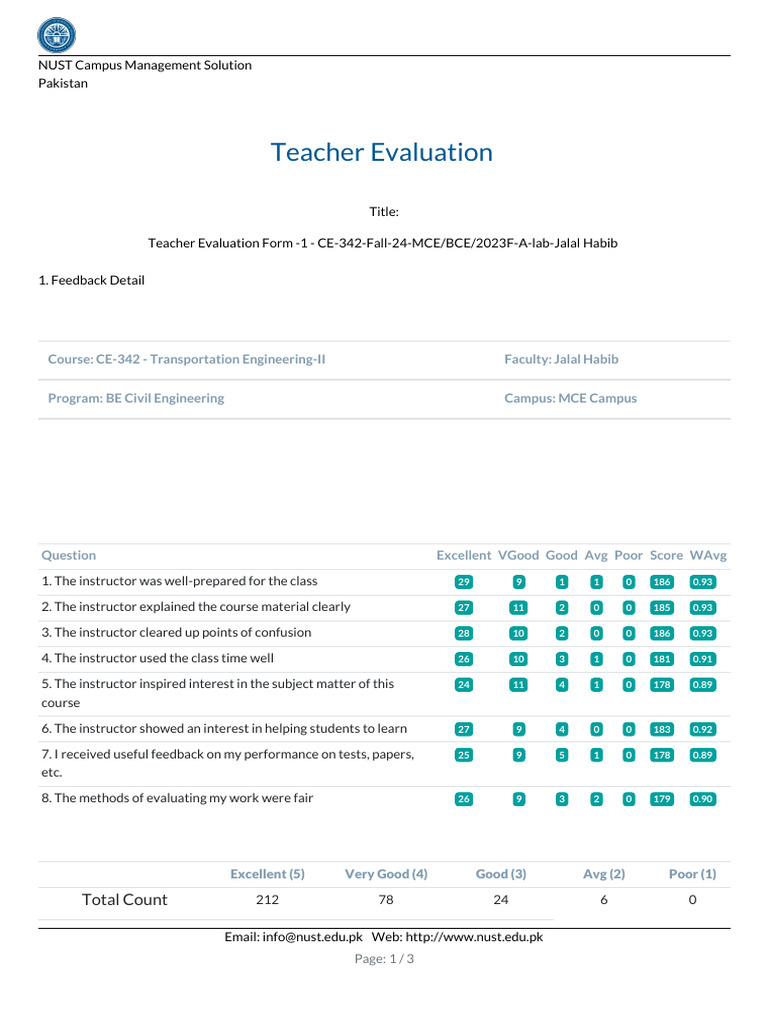 survey_report (8) | PDF | Human Communication | Learning