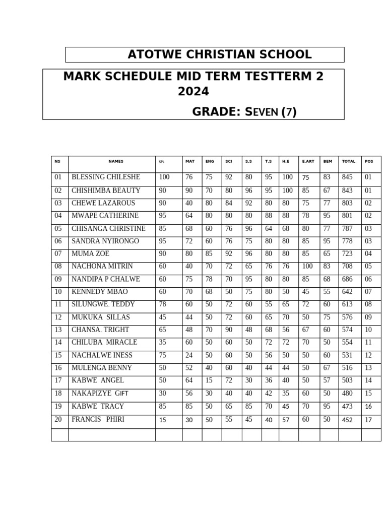 G5 End of Year 2024 Mark Schedule | PDF