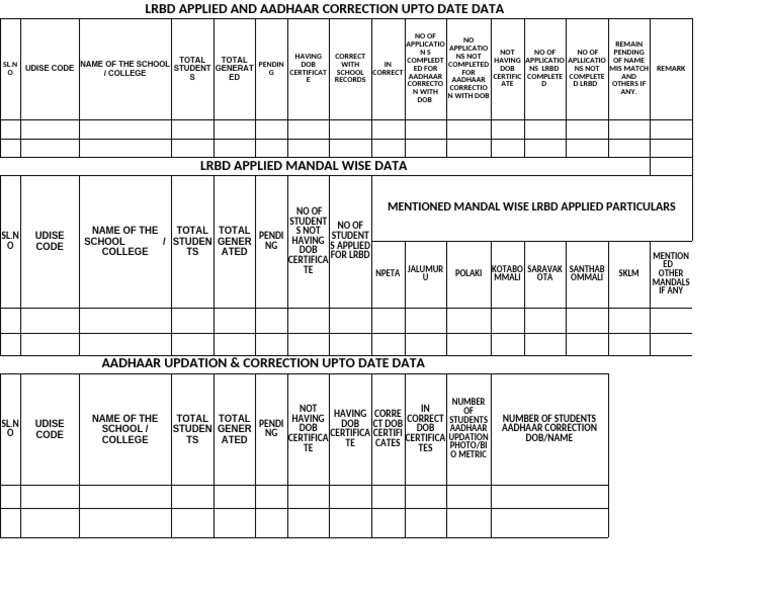 LRBD and Aadhaar Correction Data Summary | PDF