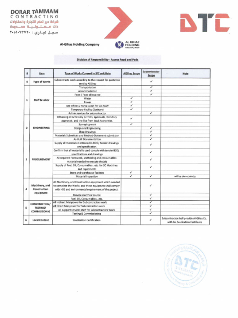 DOR - Access roads 1 | PDF