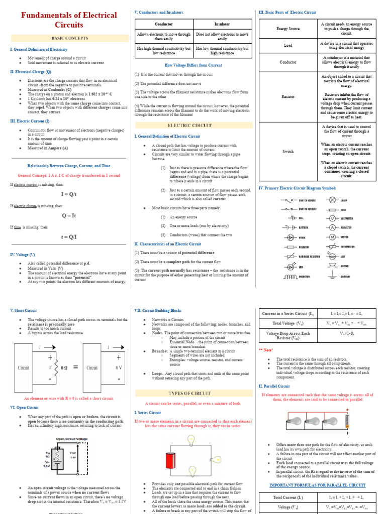 FOEC Reviewer DEPTALS 2 1 2 4 2 5 Ver | PDF | Electrical Resistance And ...