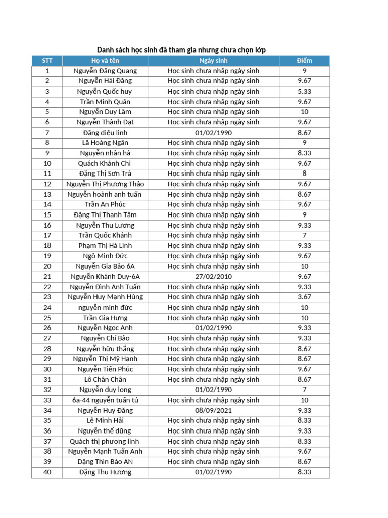 Thong Ke Đe Thi GDCD 6 LẦN 2 | PDF