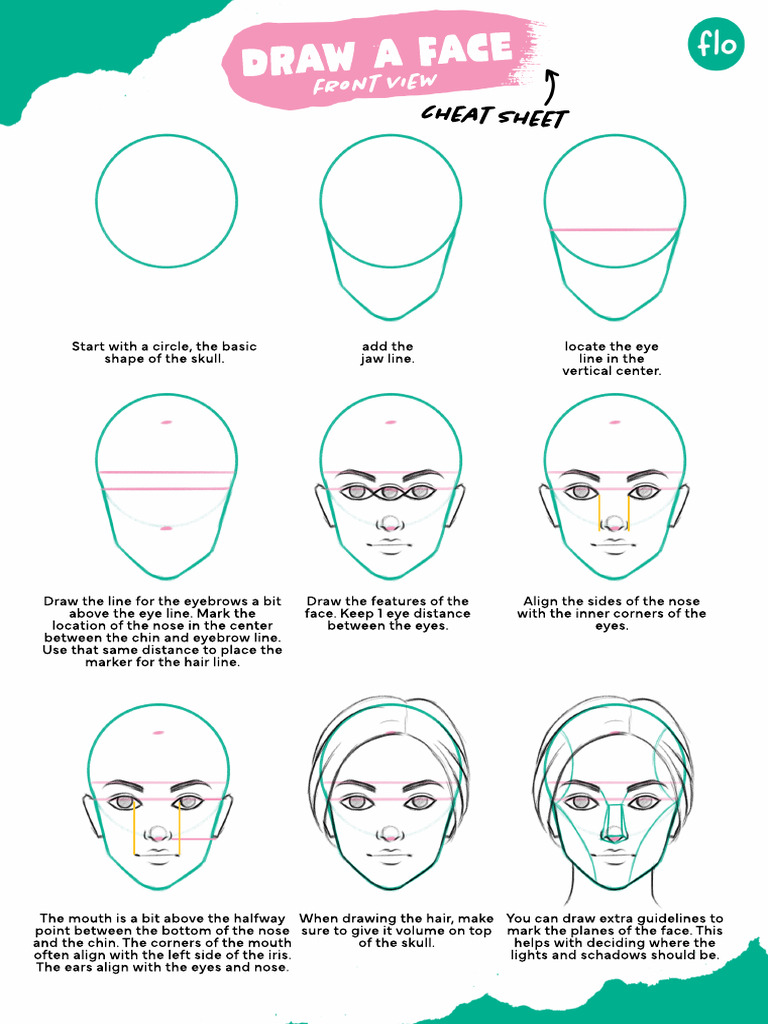 Face Cheat Sheet | PDF
