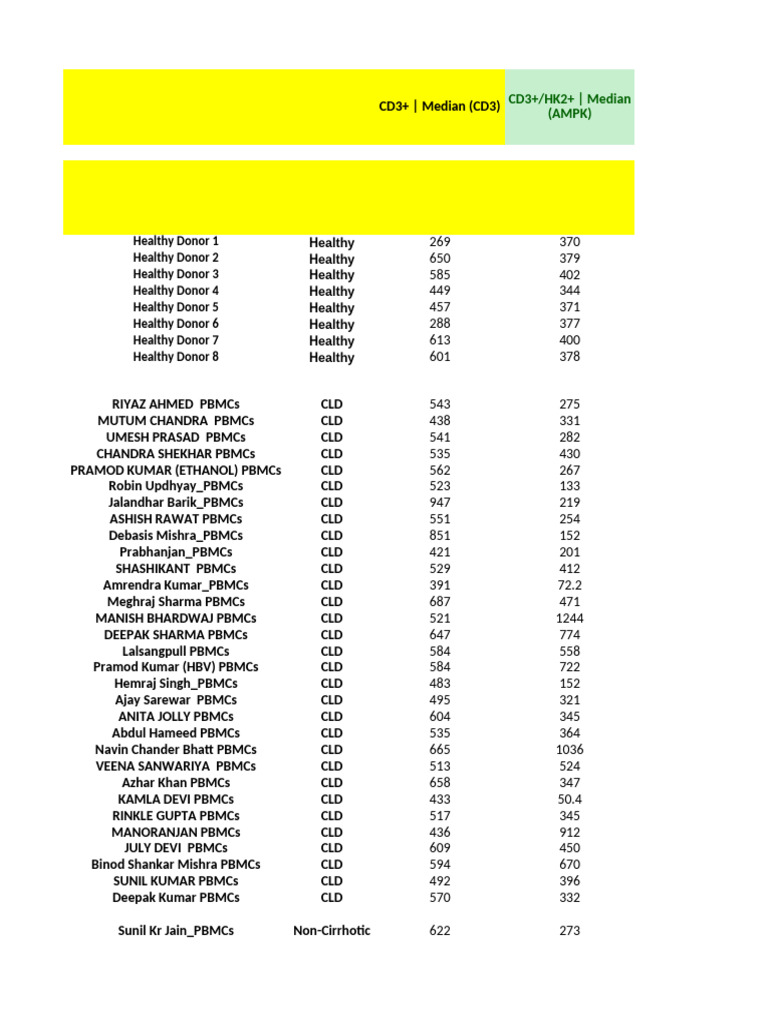 MFI Panel-1 Excel | PDF