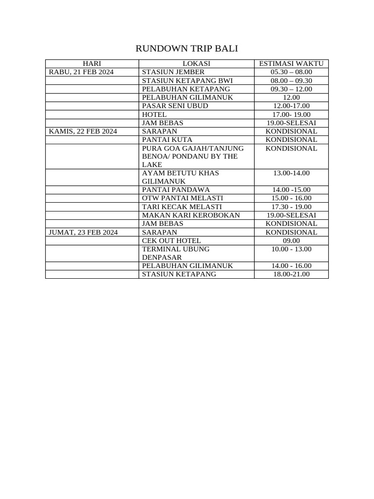 Rundown Trip Bali | PDF