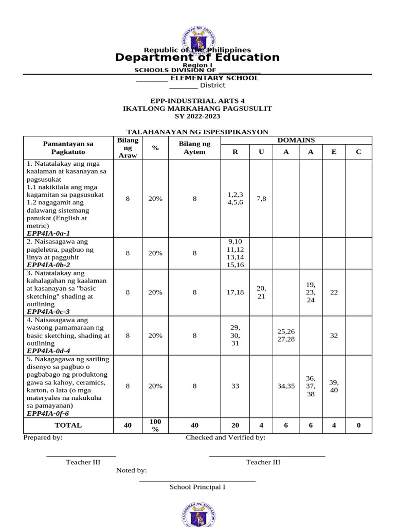 G4 Epp Ia Final | PDF