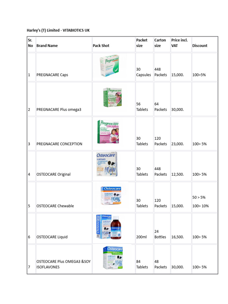 Wholesale Health Supplements | PDF