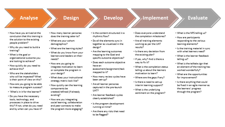 key_takeaways | PDF | Human Communication | Cognitive Science