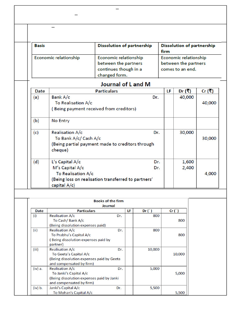 Worksheet On Dissolution of Partnership - Board Exam Questions ...