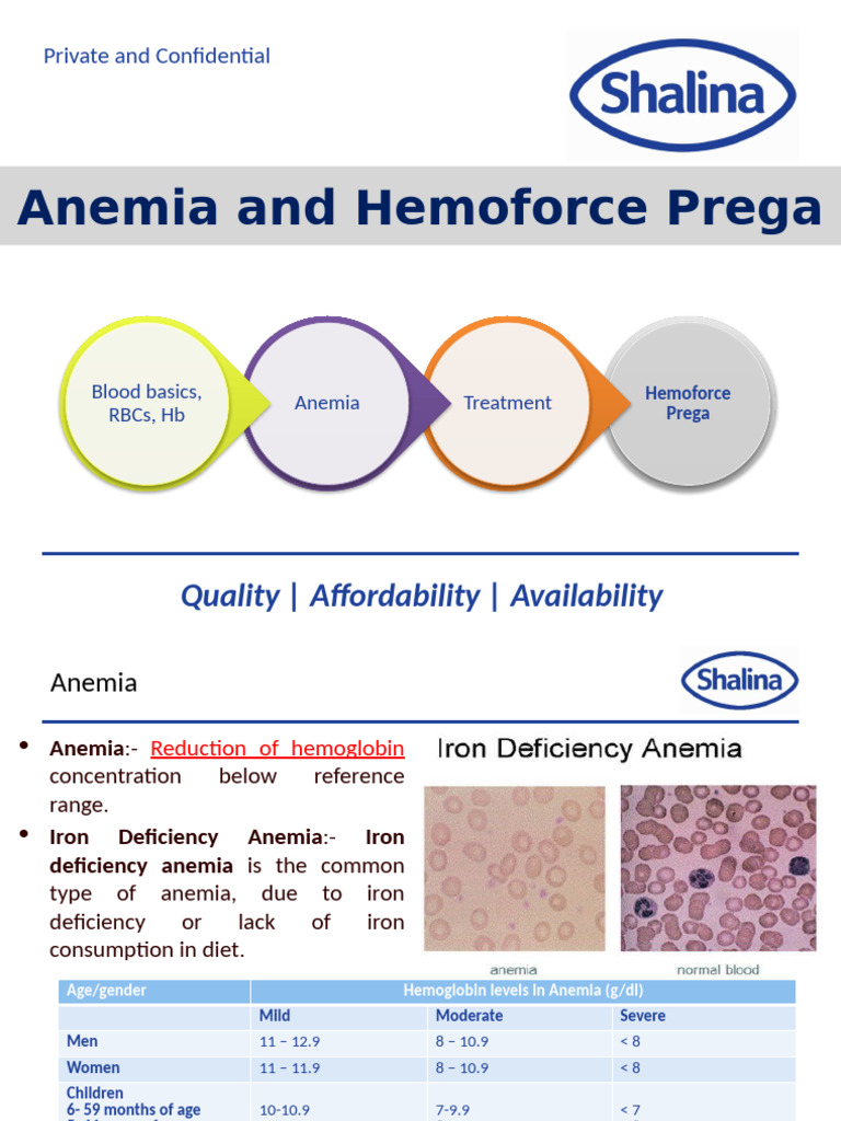 Hemoforce Prega Capsule - Nigeria | PDF | Anemia | Iron