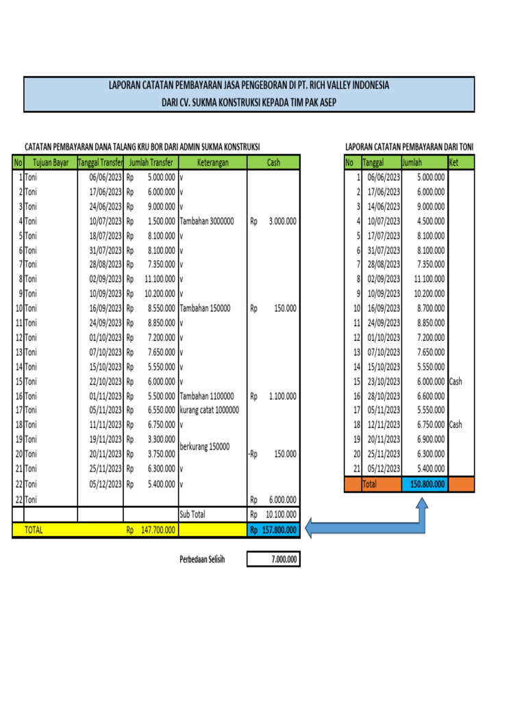 CATATAN_PEMBAYARAN_PAK_ASEP | PDF