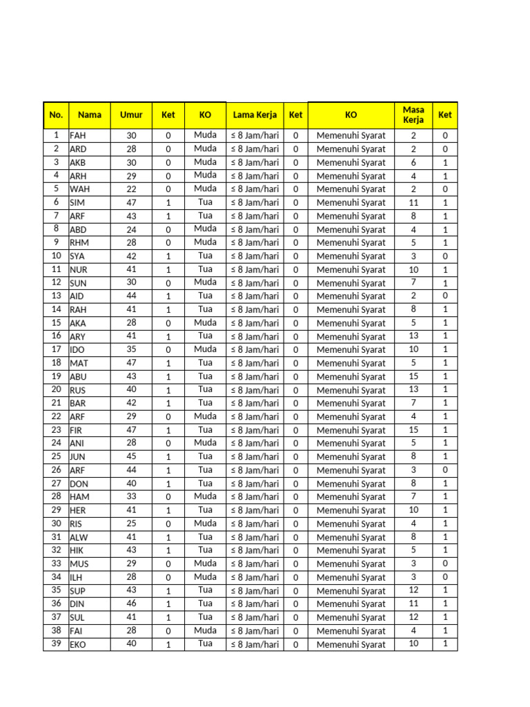 Master Tabel Andi Fahmi | PDF