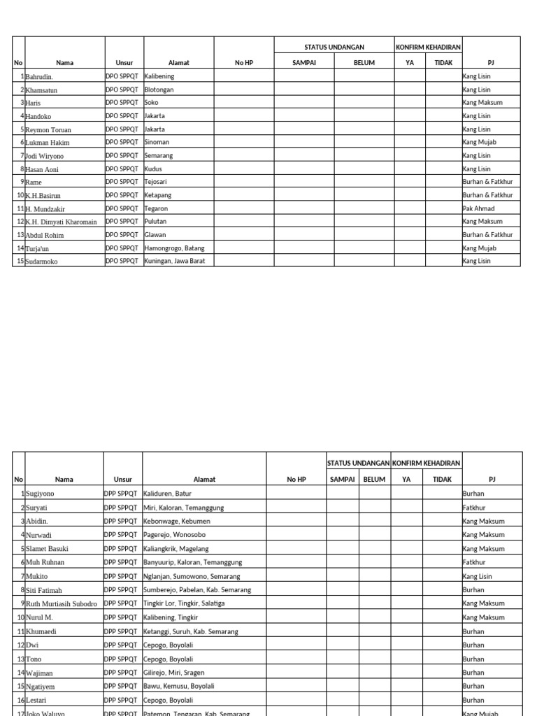DATA undangan Edit | PDF