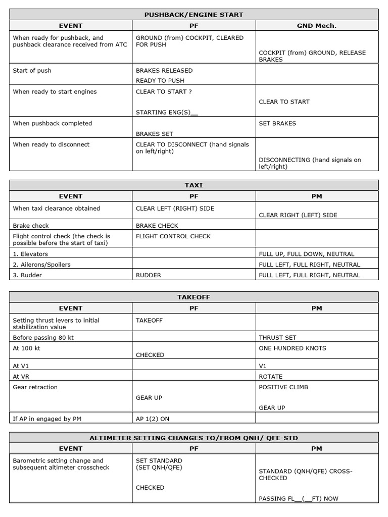 A320 Flight Operations Callouts Guide | PDF | Transport Safety ...