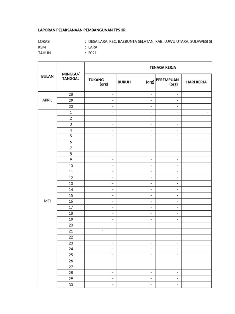 Laporan Pelaksanaan TPS 3R KARYA MULYA 2021 | PDF
