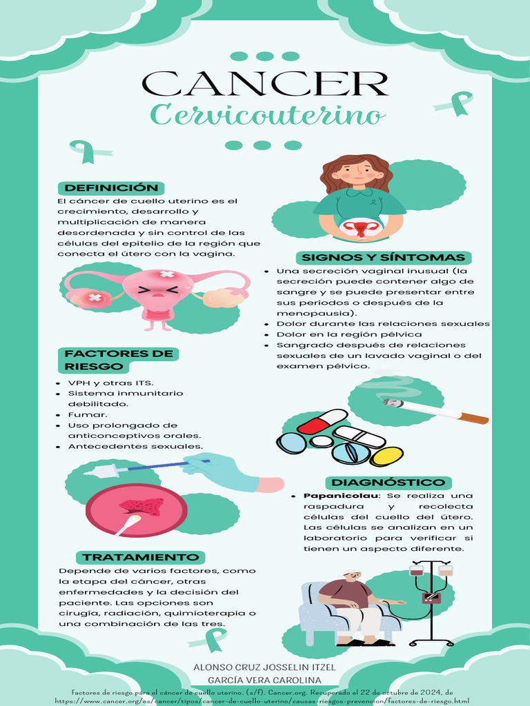 Cáncer cervicouterino.pdf | PDF | Cáncer | Cáncer de cuello uterino