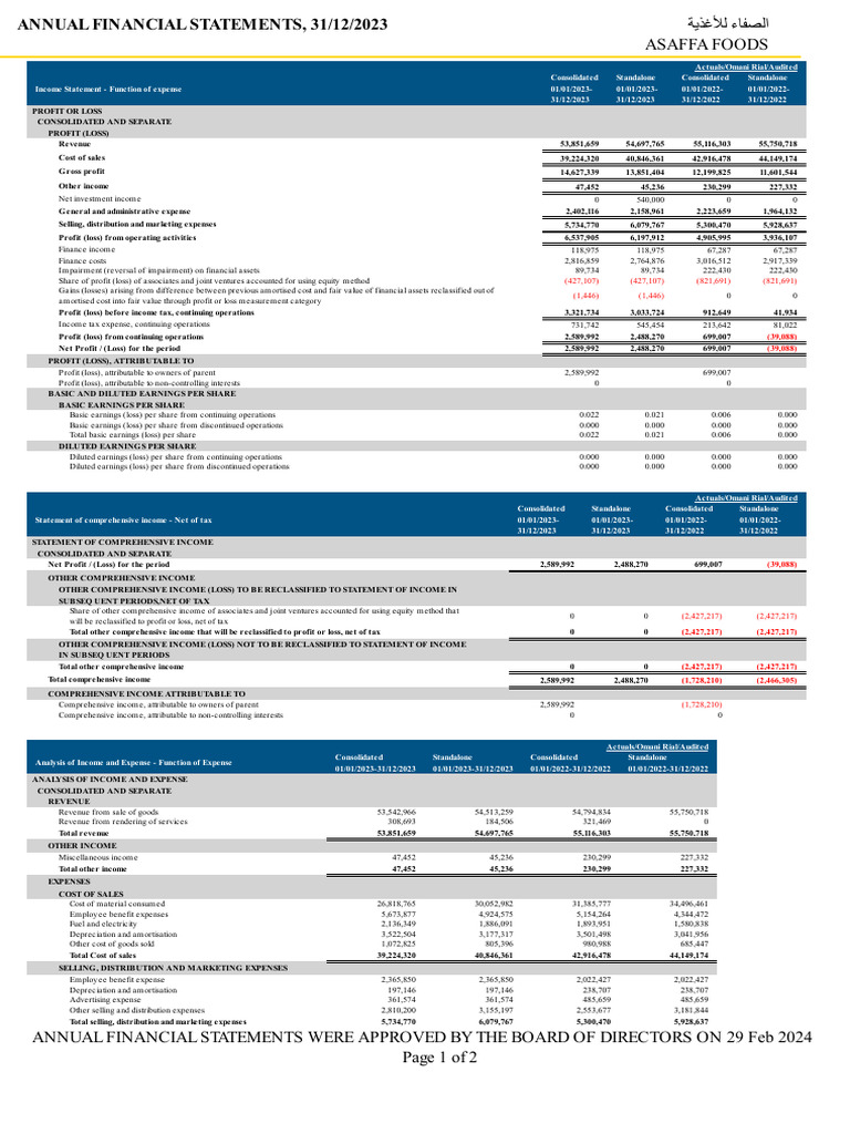 3 SPFI IncomeStatement 07032024 6 | PDF | Expense | Income Statement