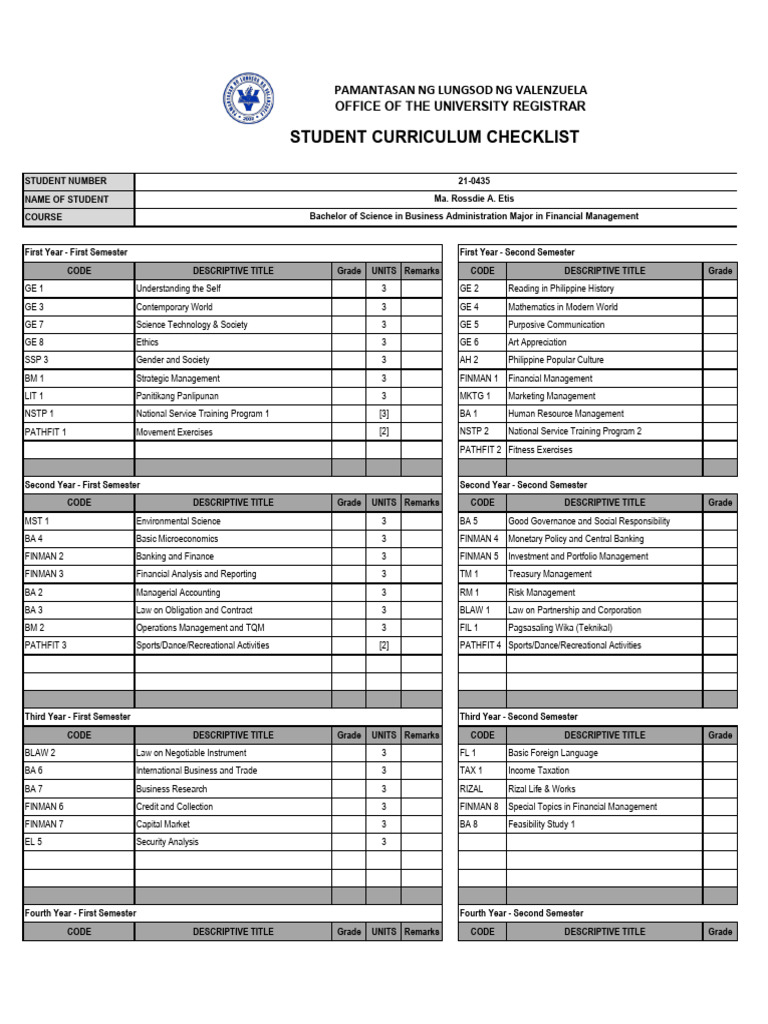 Student Curriculum Checklist | PDF | Economies | Business