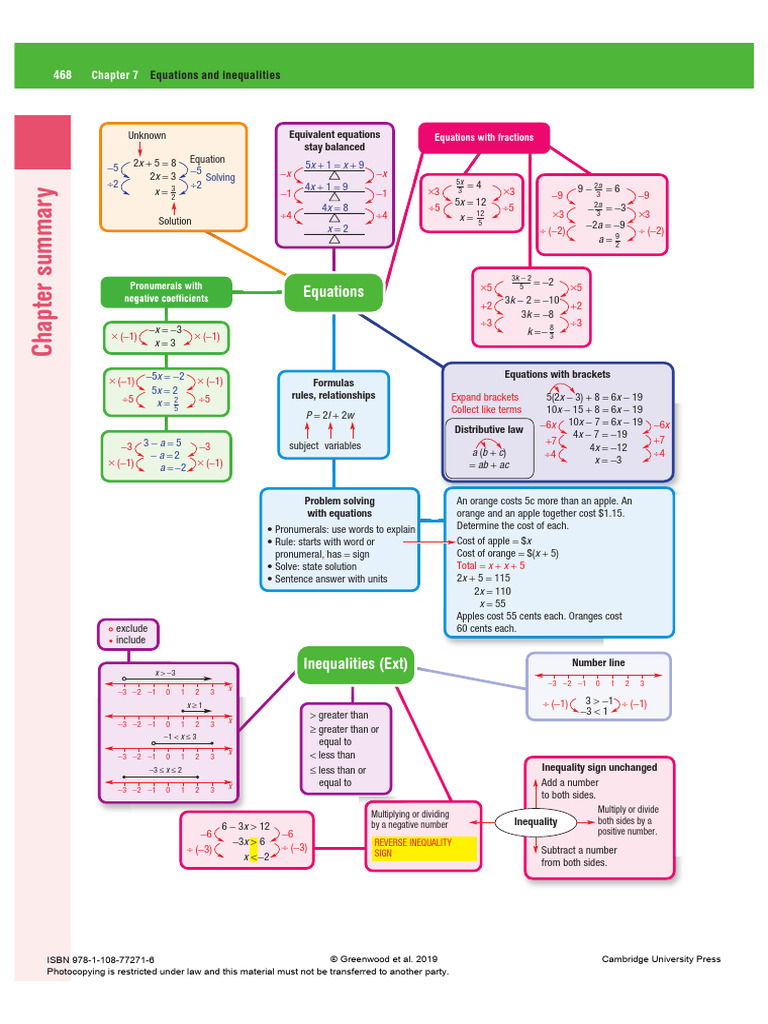Chapter 7 Summary Page | PDF | Inequality (Mathematics) | Equations