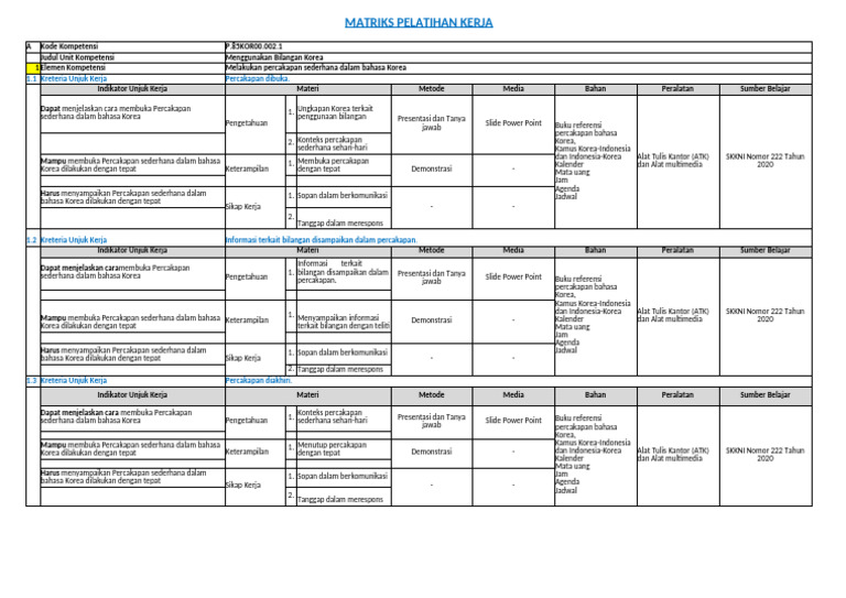Warsan-Matriks Pelatihan Kerja | PDF