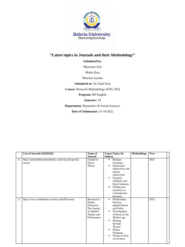 Research Methodology Assignment 1 | PDF | Novels | Postcolonialism Research Methodology Assignment 1 | PDF | Novels | Postcolonialism