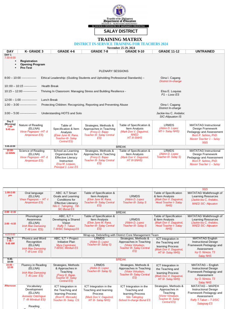 Training Matrix INSET 2024 | PDF | Applied Linguistics | Behavior ...