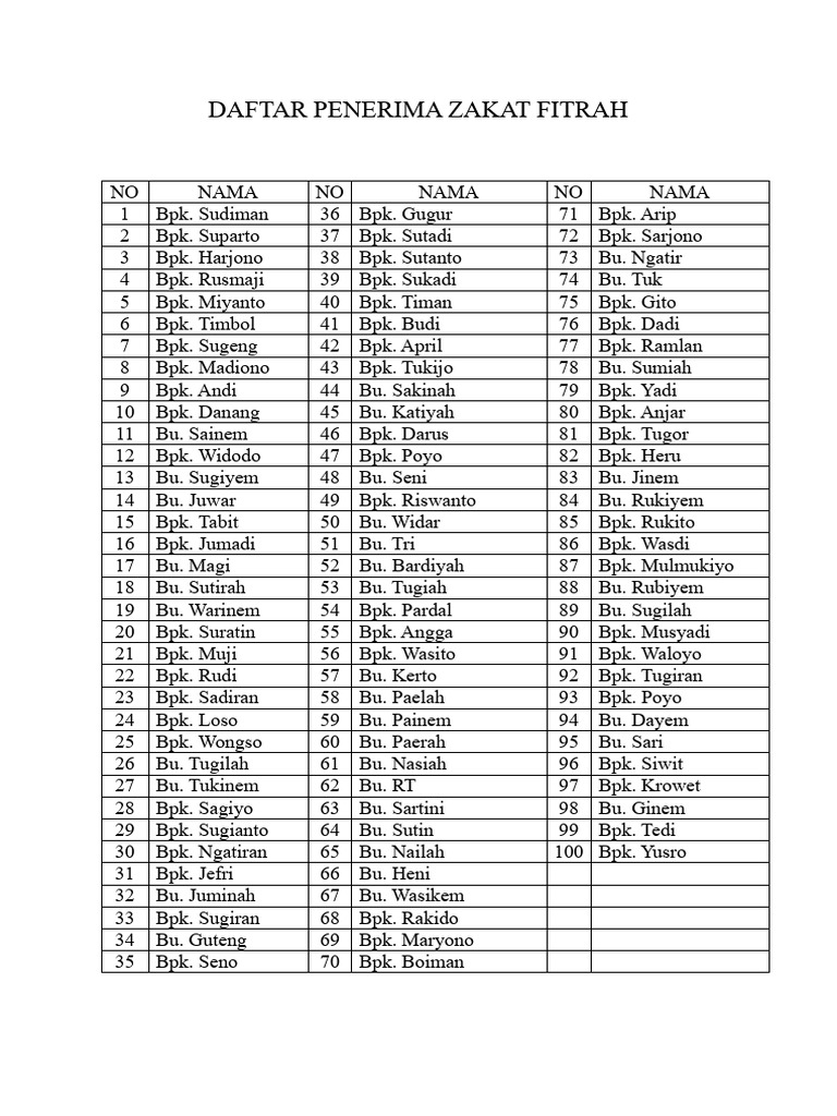 Daftar Penerima Zakat Fitrah | PDF