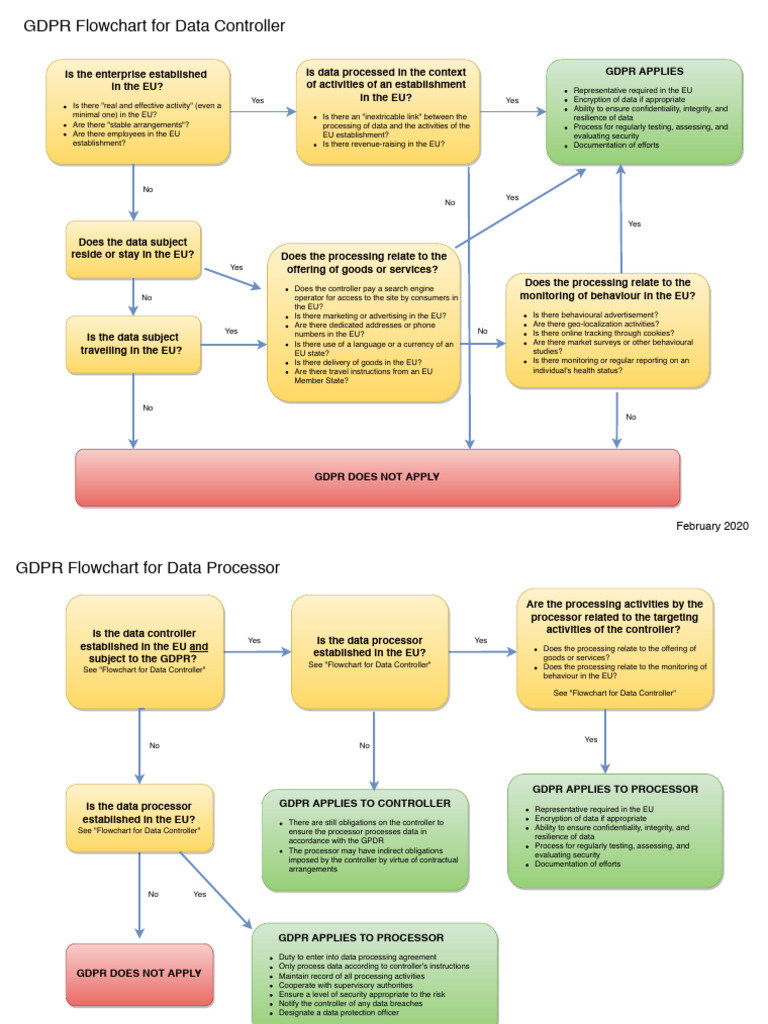 Flowcharts-on-the-Territorial-Scope-of-GDPR | PDF