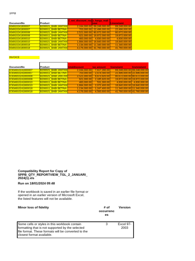 Copy of Sppb Qty Reportview Tgl 2 Januari 2024(1) | PDF | Microsoft Excel | Interoperability