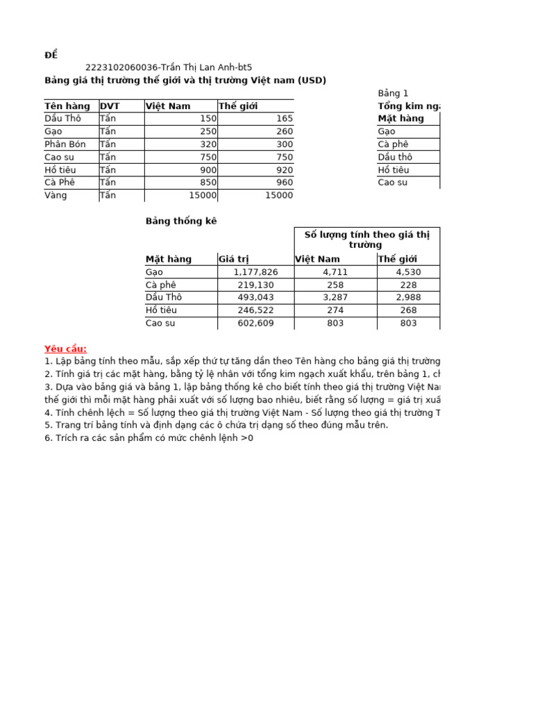 2223102060036 - Trần Thị Lan Anh - BT5 | PDF