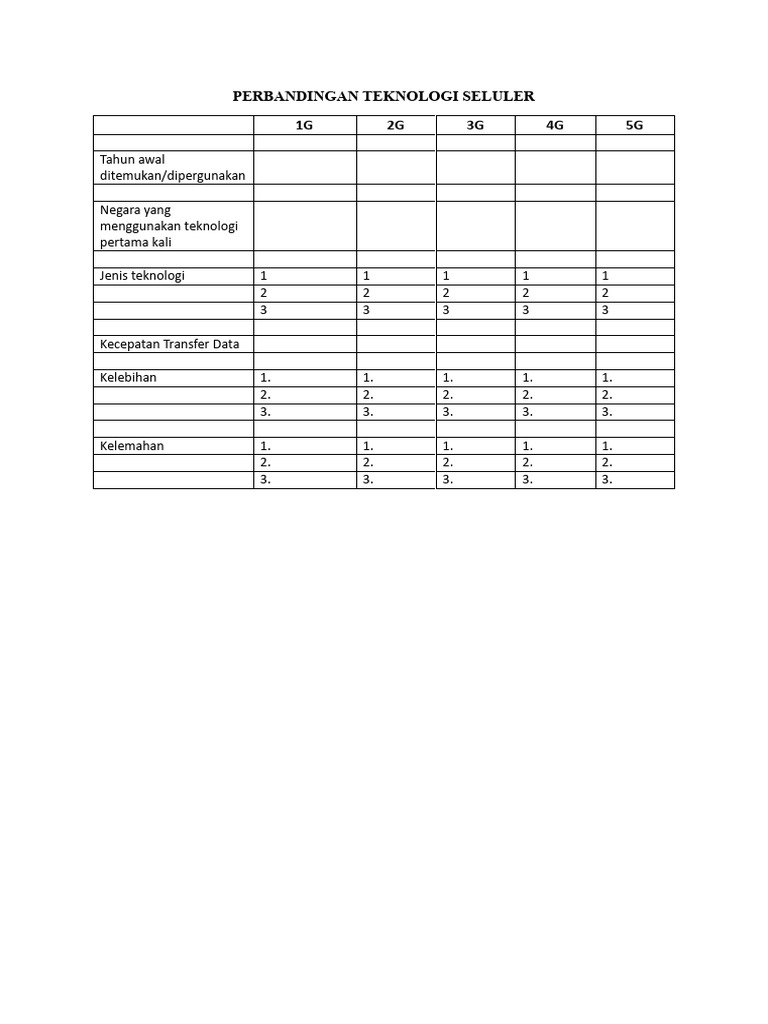 Perbandingan Teknologi Seluler | PDF