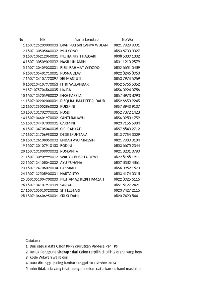 Matriks Data Mandiri Siakba | PDF