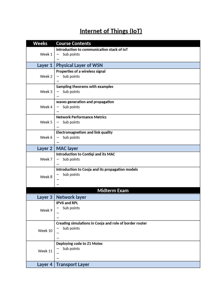 IoT Course Outline and Topics | PDF