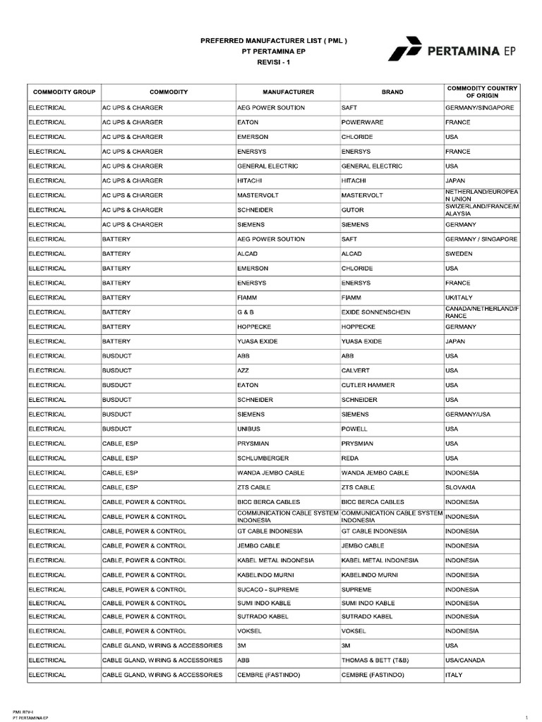 PEP AML Electrical | PDF