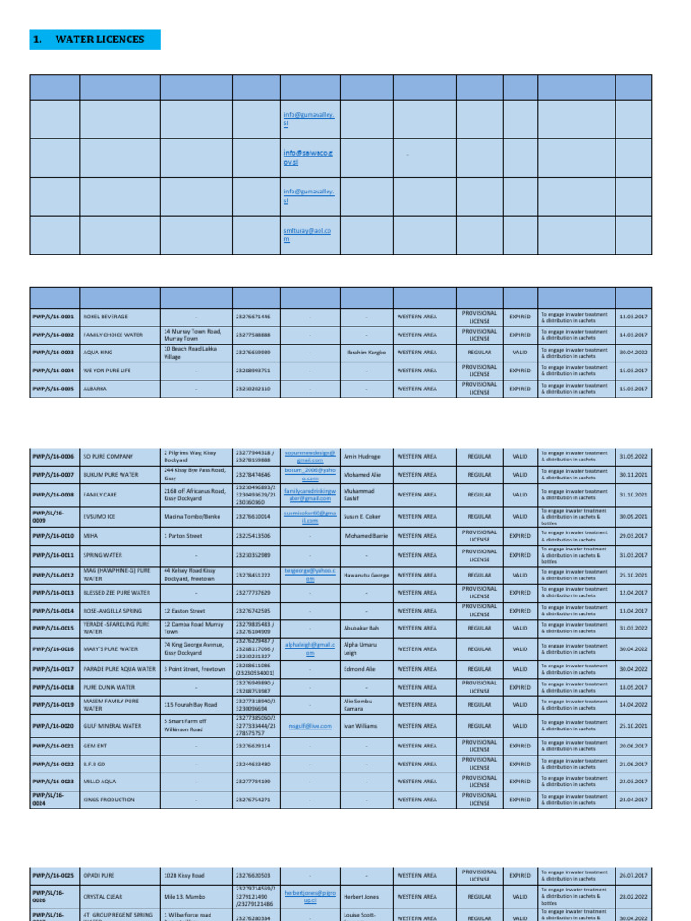 Public Register Water PDF | PDF | Sierra Leone