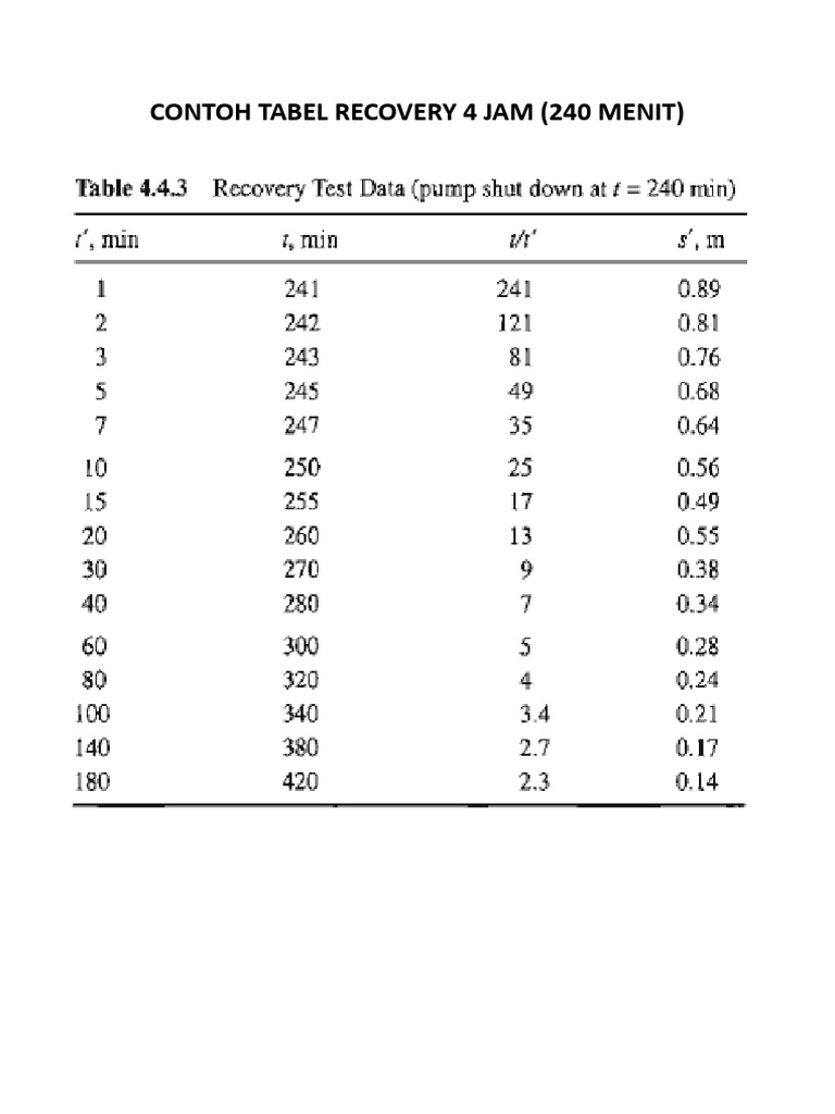 Contoh Tabel Recovery 4 Jam | PDF