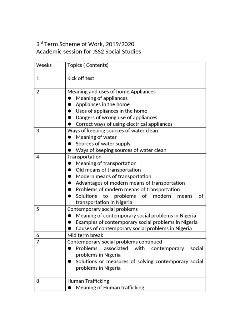 JSS2 Third Term Social Studies Plan | PDF