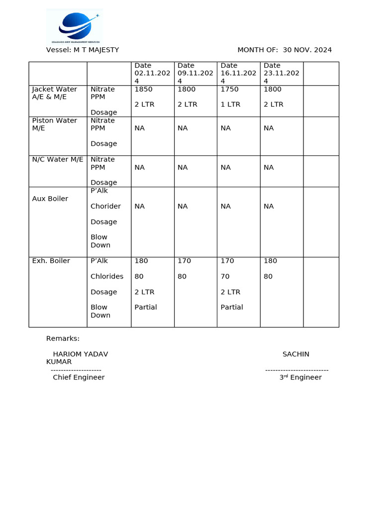 Water Treatment Report | PDF