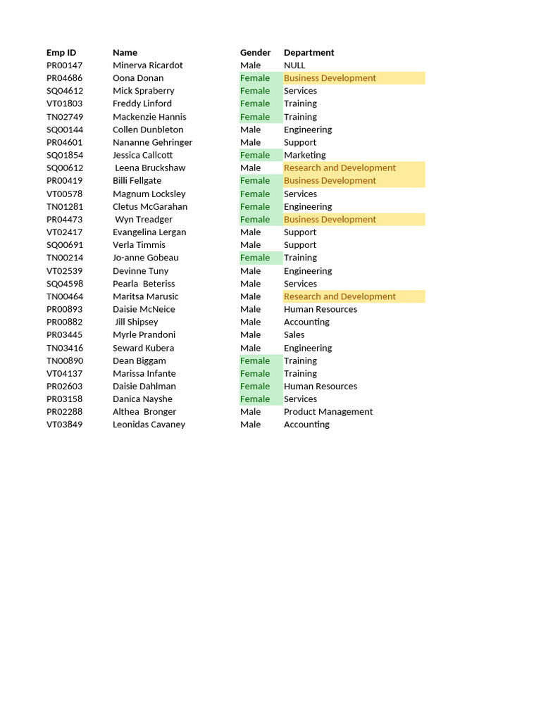 Employee - Dataset (2) Akshaya | PDF