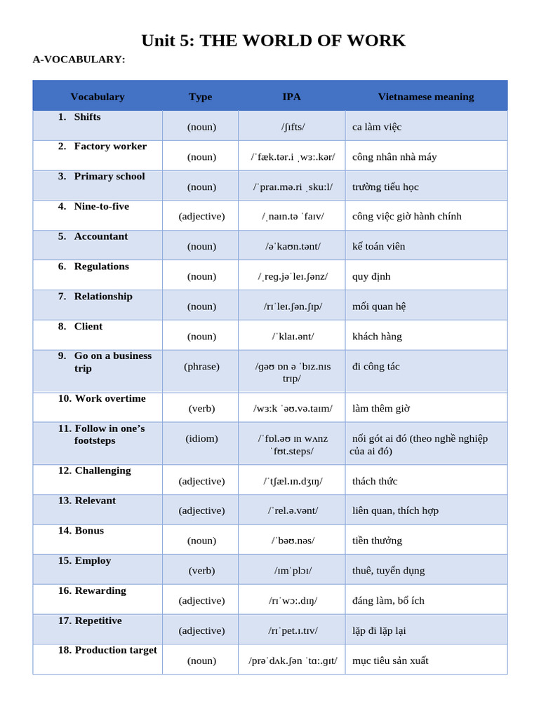 BT Unit 5 - GV | PDF